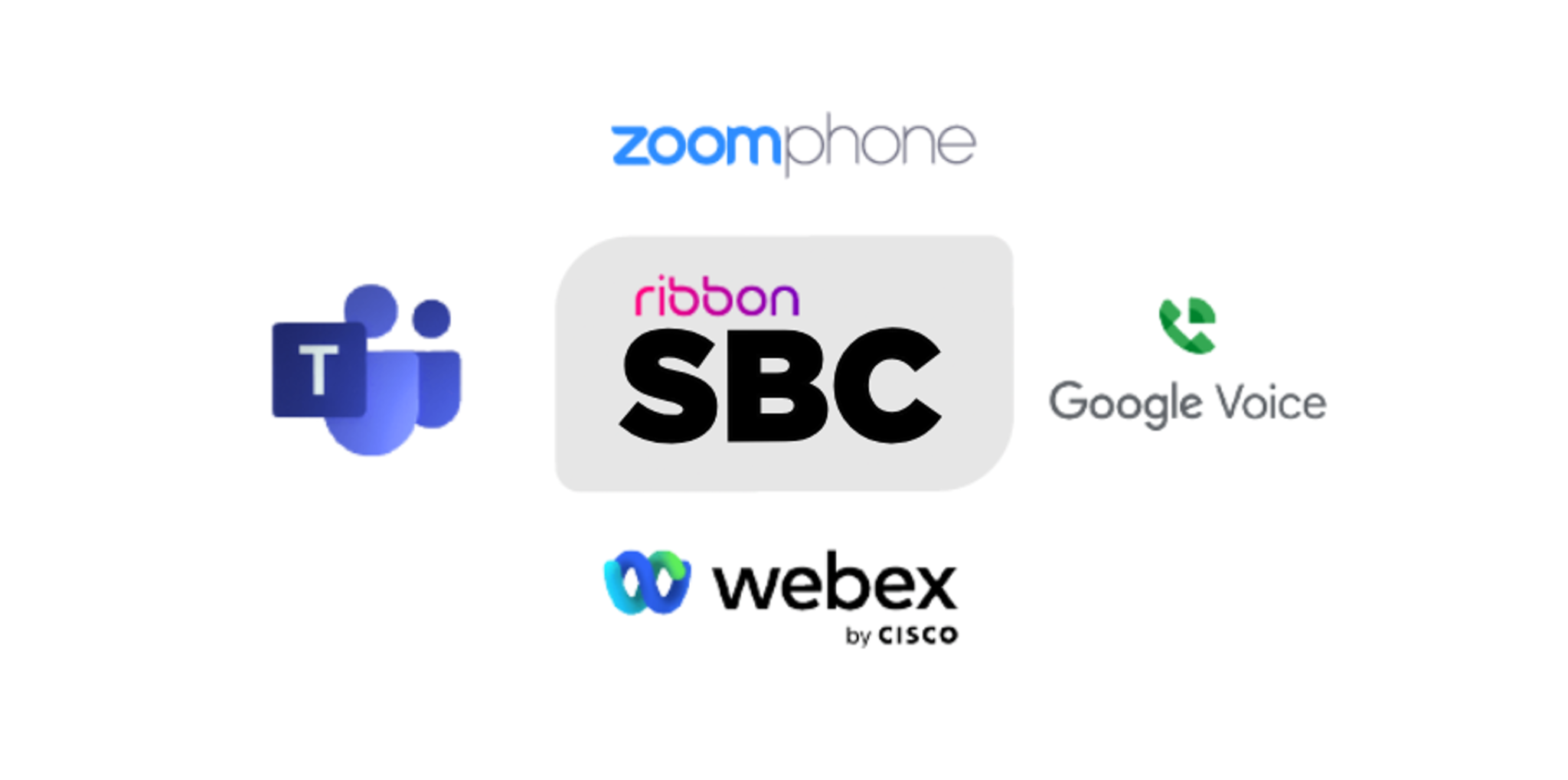 Ribbon SBC Gateway - Intelligent Workplace and Rooms